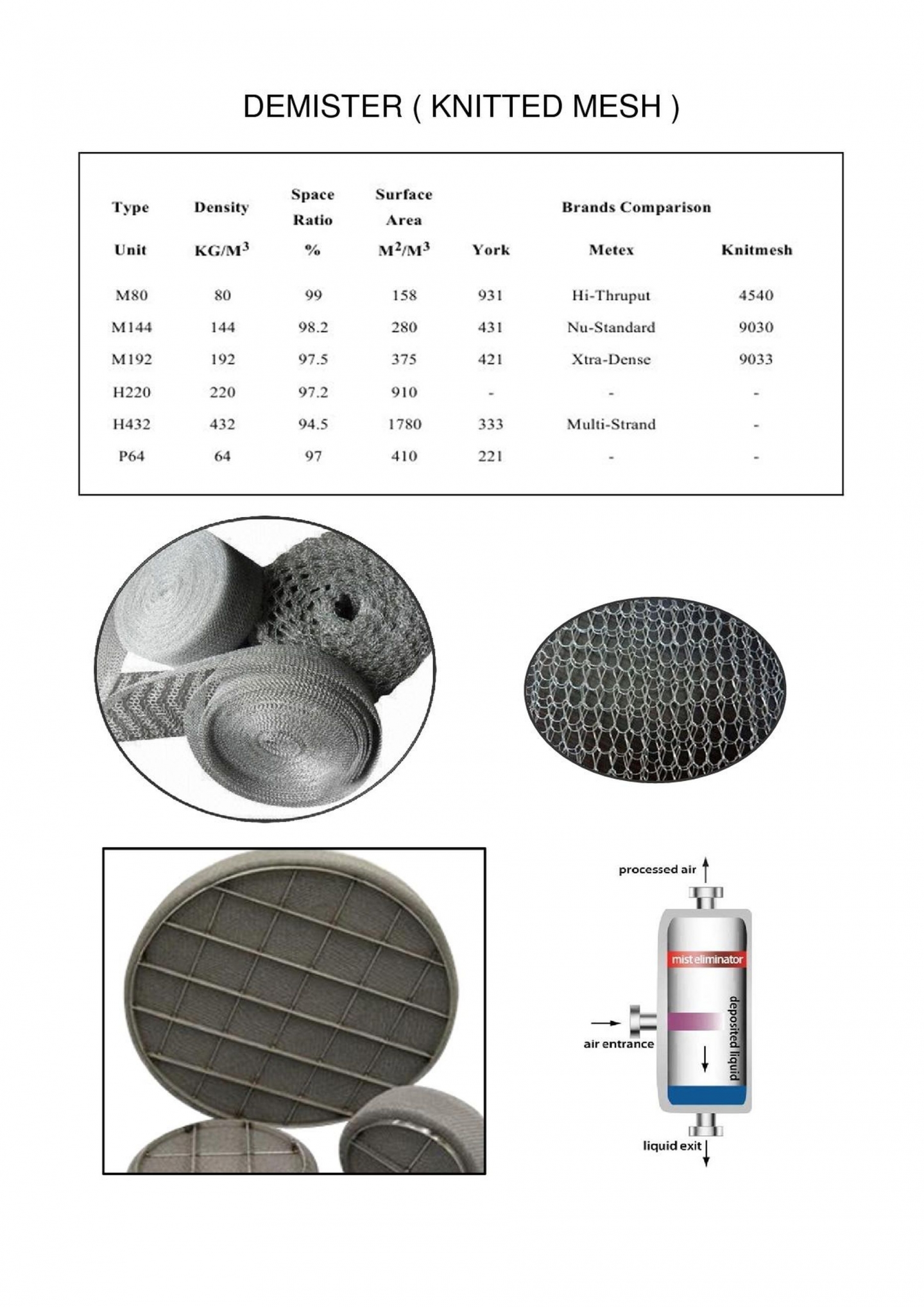 Demister (Knitted mesh) | ESZ Company